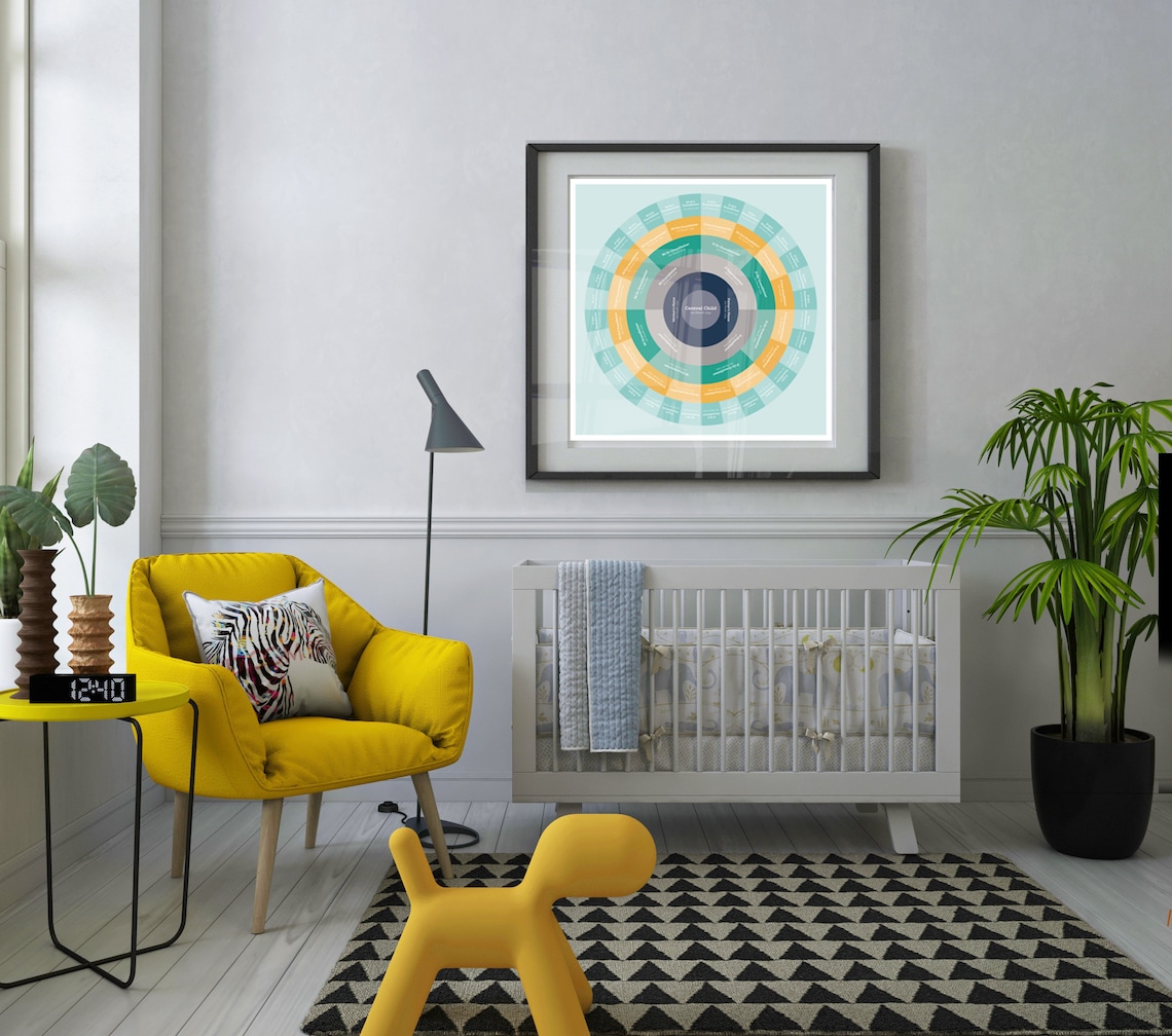 Baby Family Tree Genealogy Circle Chart - Etsy