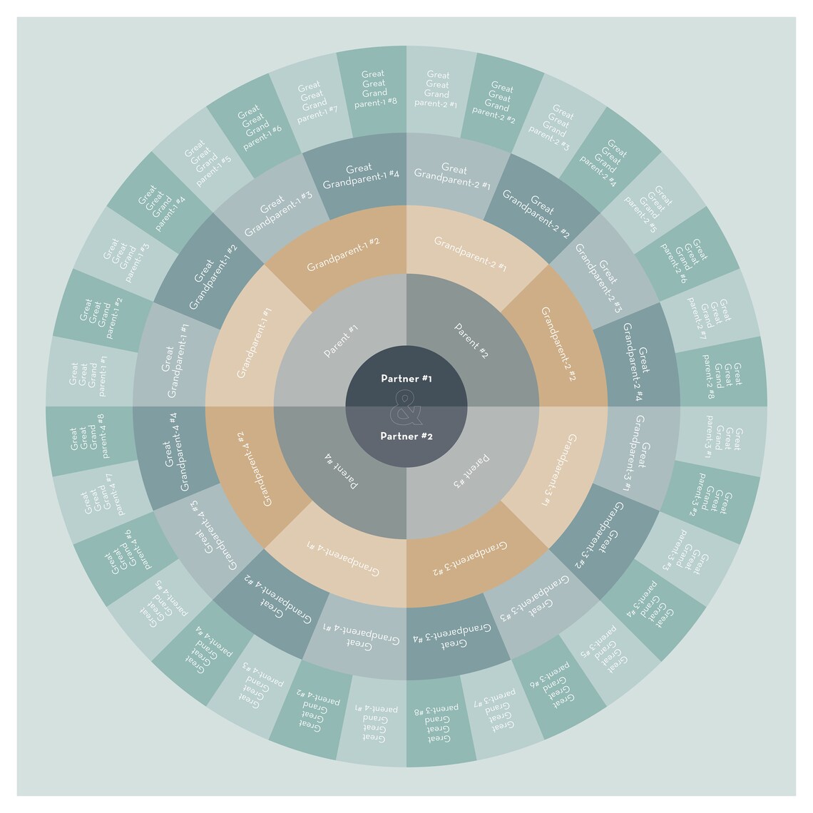 Personalized Family Tree Genealogy Circle Chart COUPLE - Etsy