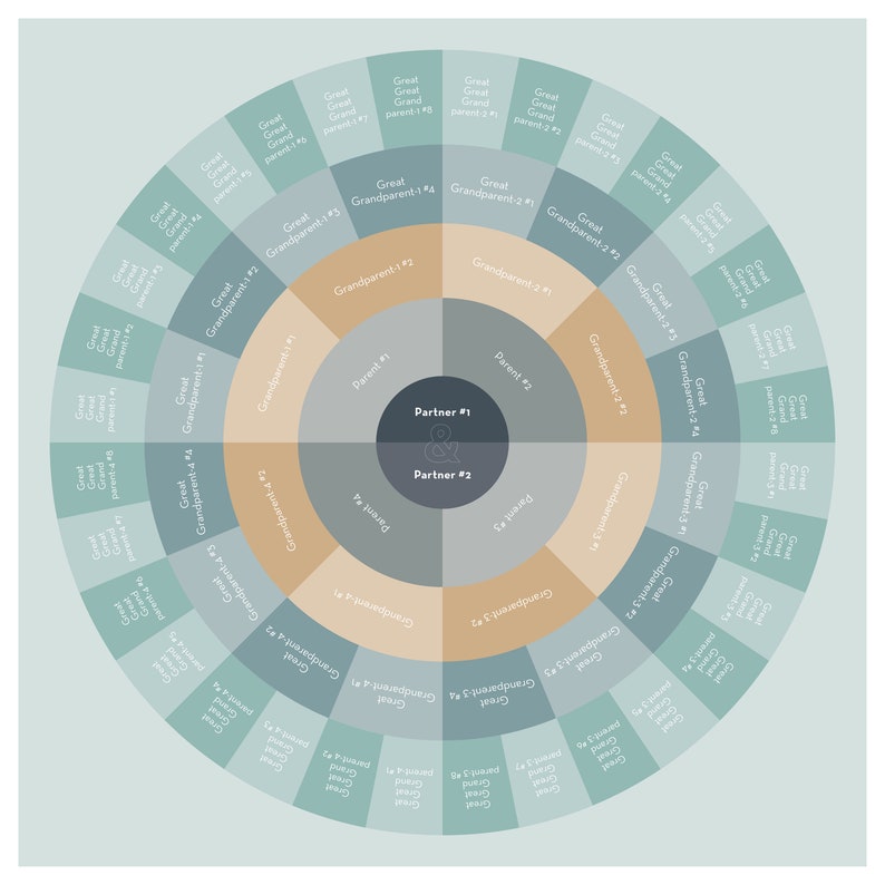 Personalized Family Tree Genealogy Circle Chart COUPLE - Etsy