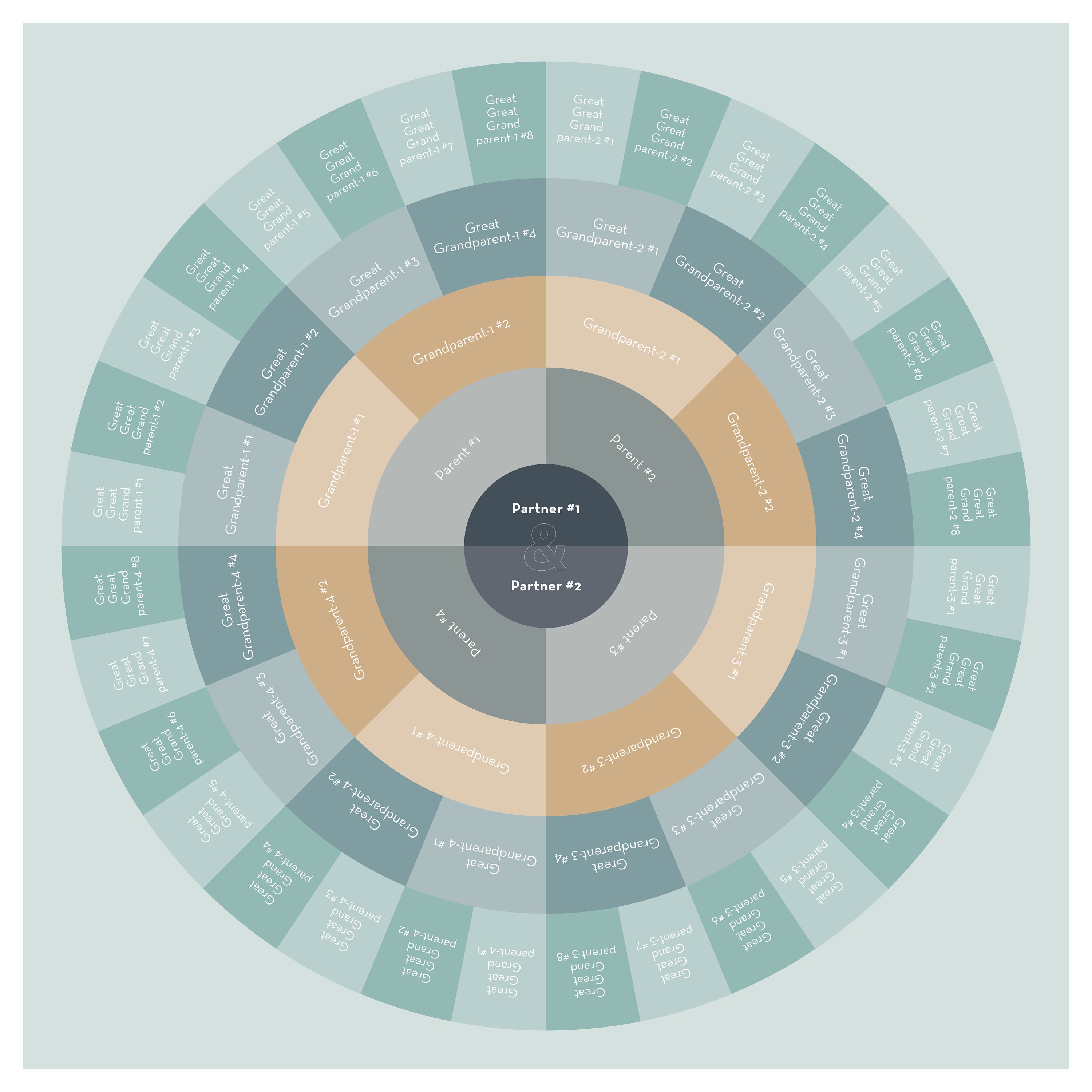 Personalized Family Tree Genealogy Circle Chart COUPLE - Etsy