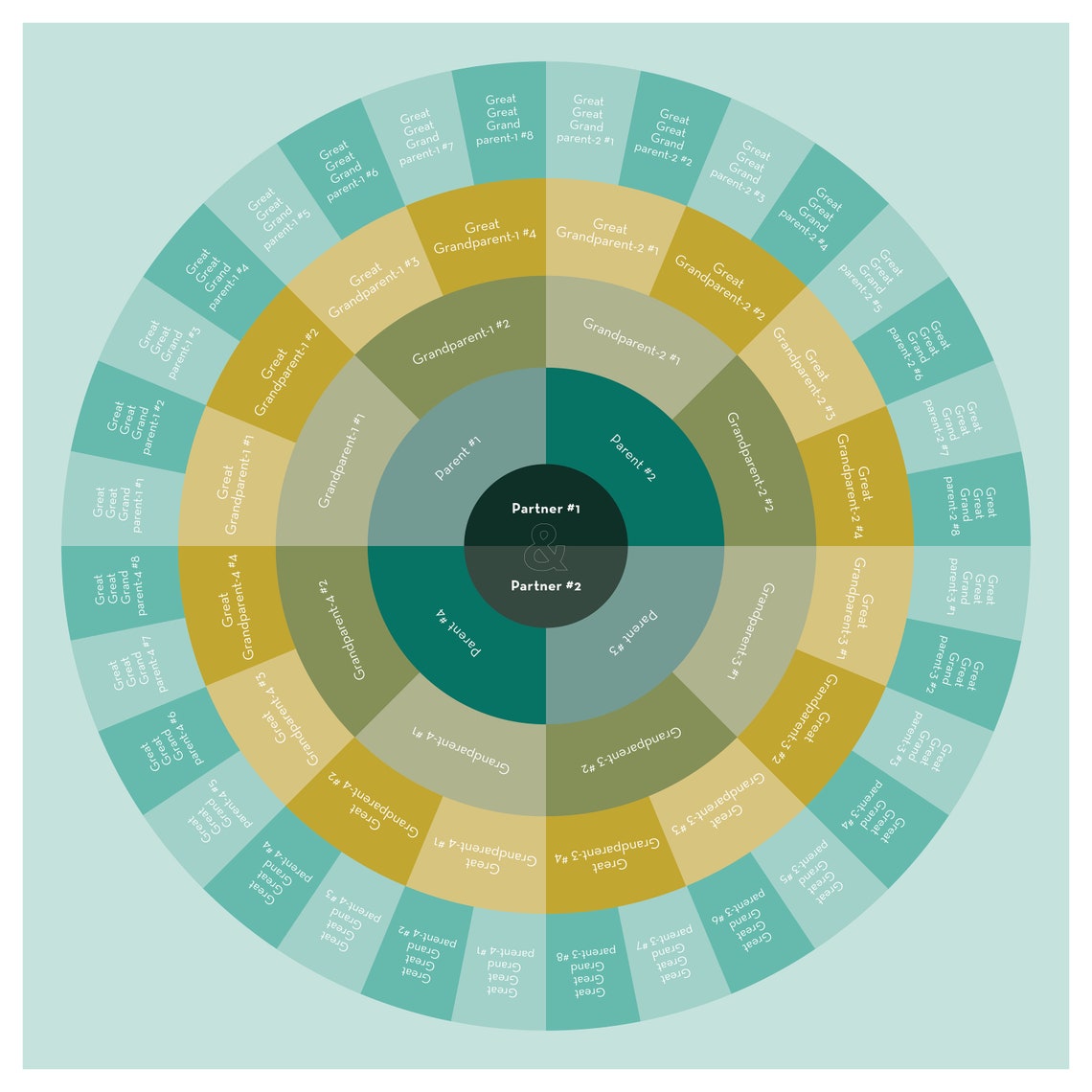 Personalized Family Tree Genealogy Circle Chart COUPLE - Etsy