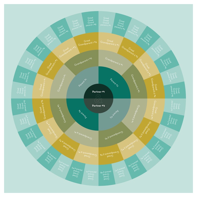 Personalized Family Tree Genealogy Circle Chart COUPLE - Etsy