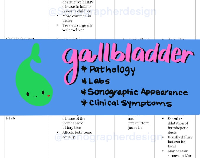 Ultrasound Notes Gallbladder Pathology Chart Ultrasound - Etsy
