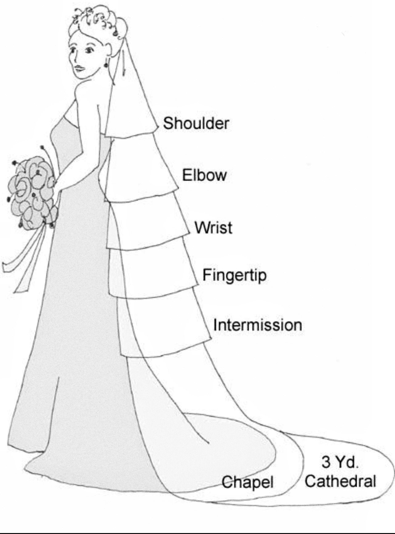 Veil Beaded Edge, Etsy Wedding Veils, Beaded Trim Veil, Beaded Bridal ...