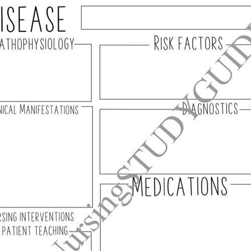 Patho Nursing Notes Template Disease Template Pathophysiology | Etsy