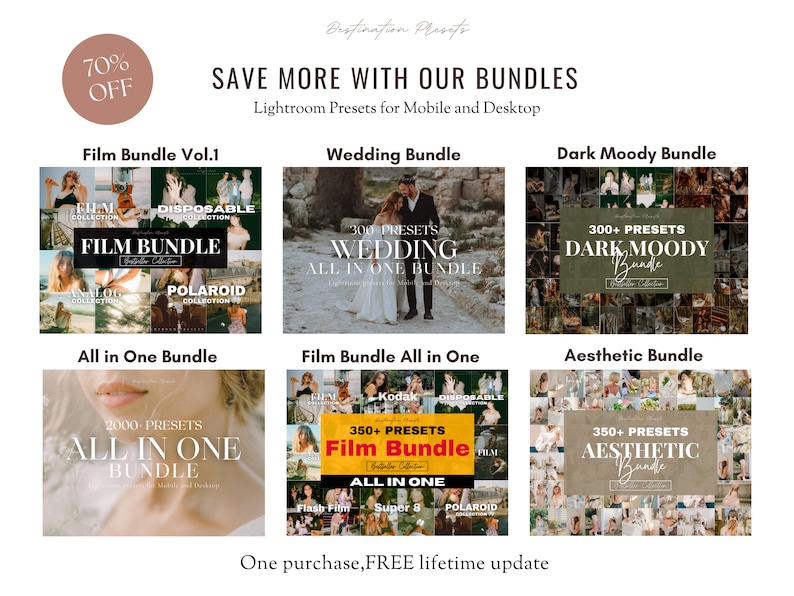 WES ANDERSON Luts and Video Filter Bundle Film Presets for - Etsy