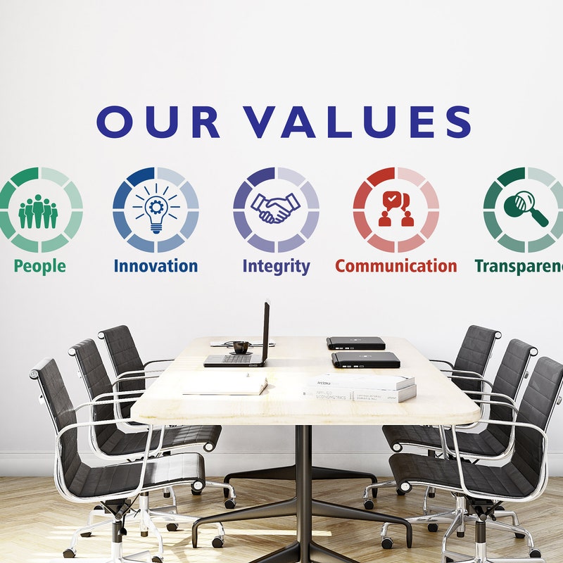 Workplace Values - Etsy