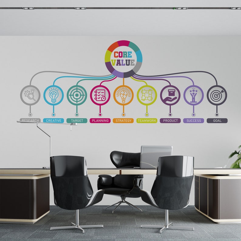 Core Values Wall Decal Office Wall Decal Office Wall Decor - Etsy
