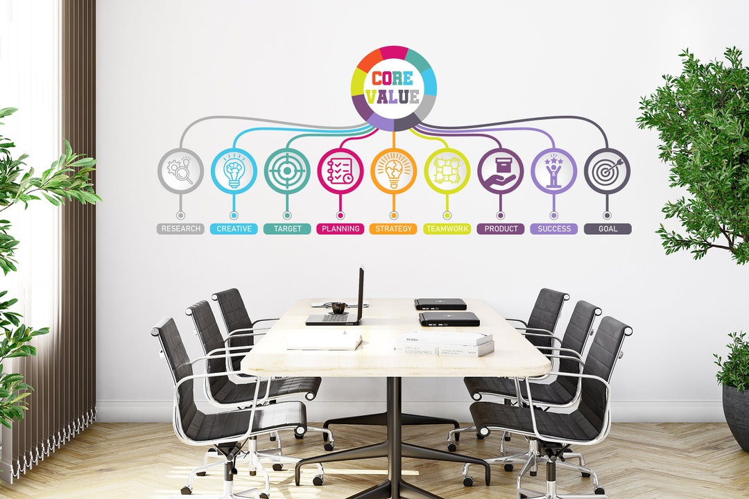 Core Values Wall Decal, Office Wall Decal, Office Wall Decor, People ...