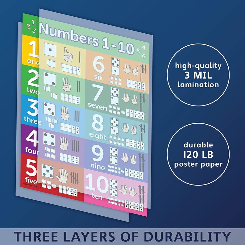 Palace Curriculum Numbers 1-10 Visual Learning Poster Chart - LAMINATED ...