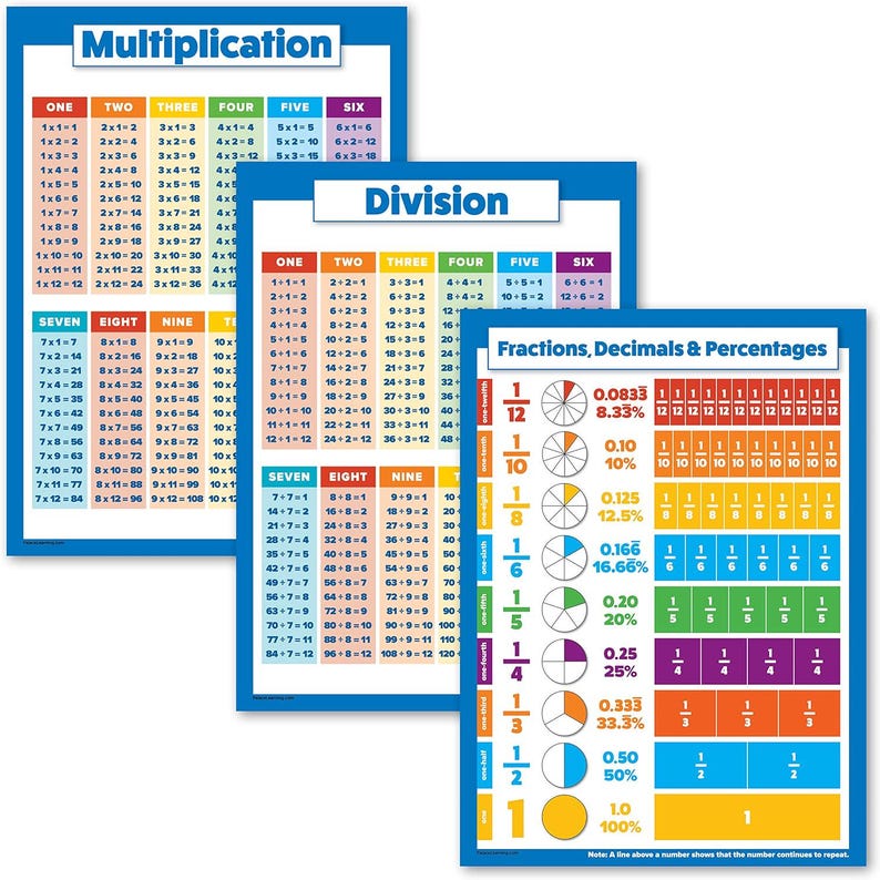 3 Pack - Multiplication Tables Poster + Division + Fractions, Decimals ...