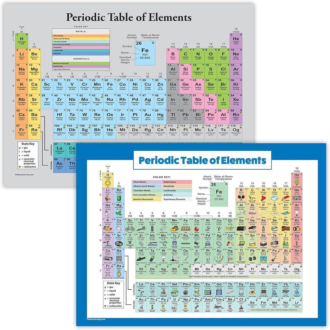 2 Pack Periodic Table of the Elements Poster grey Periodic Table of the ...
