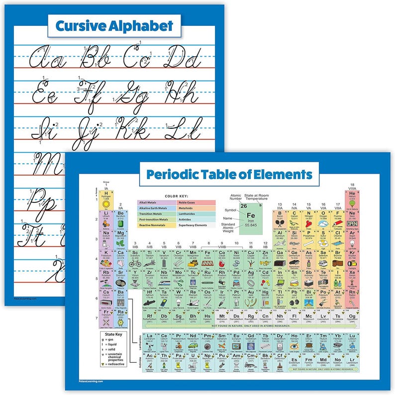 2 Pack - Periodic Table of the Elements Poster for Kids & Cursive ABC ...