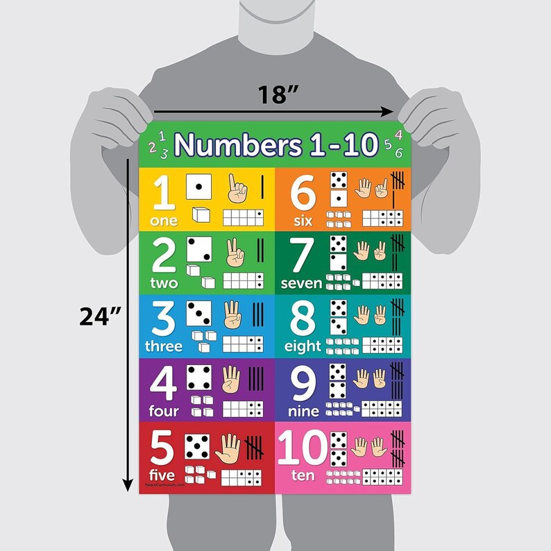Palace Curriculum Numbers 1-10 Visual Learning Poster Chart - LAMINATED ...