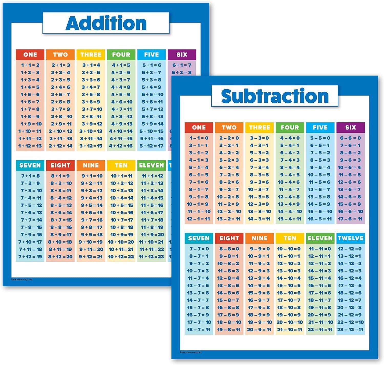 2 Pack - Addition & Subtraction - Math Poster Set (LAMINATED, 18" X 24 ...