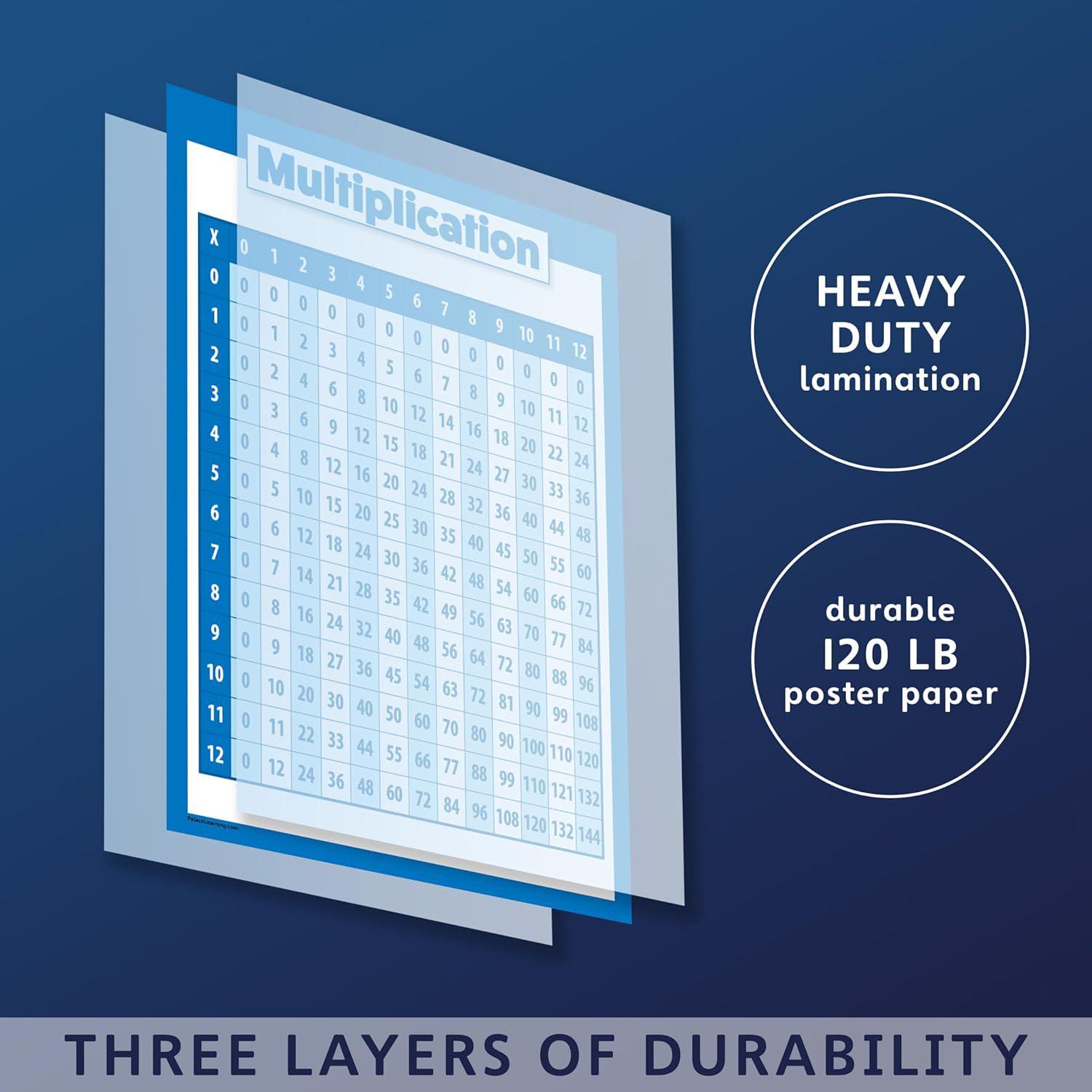 Multiplication Table Poster for Kids - Educational Times Table Math ...