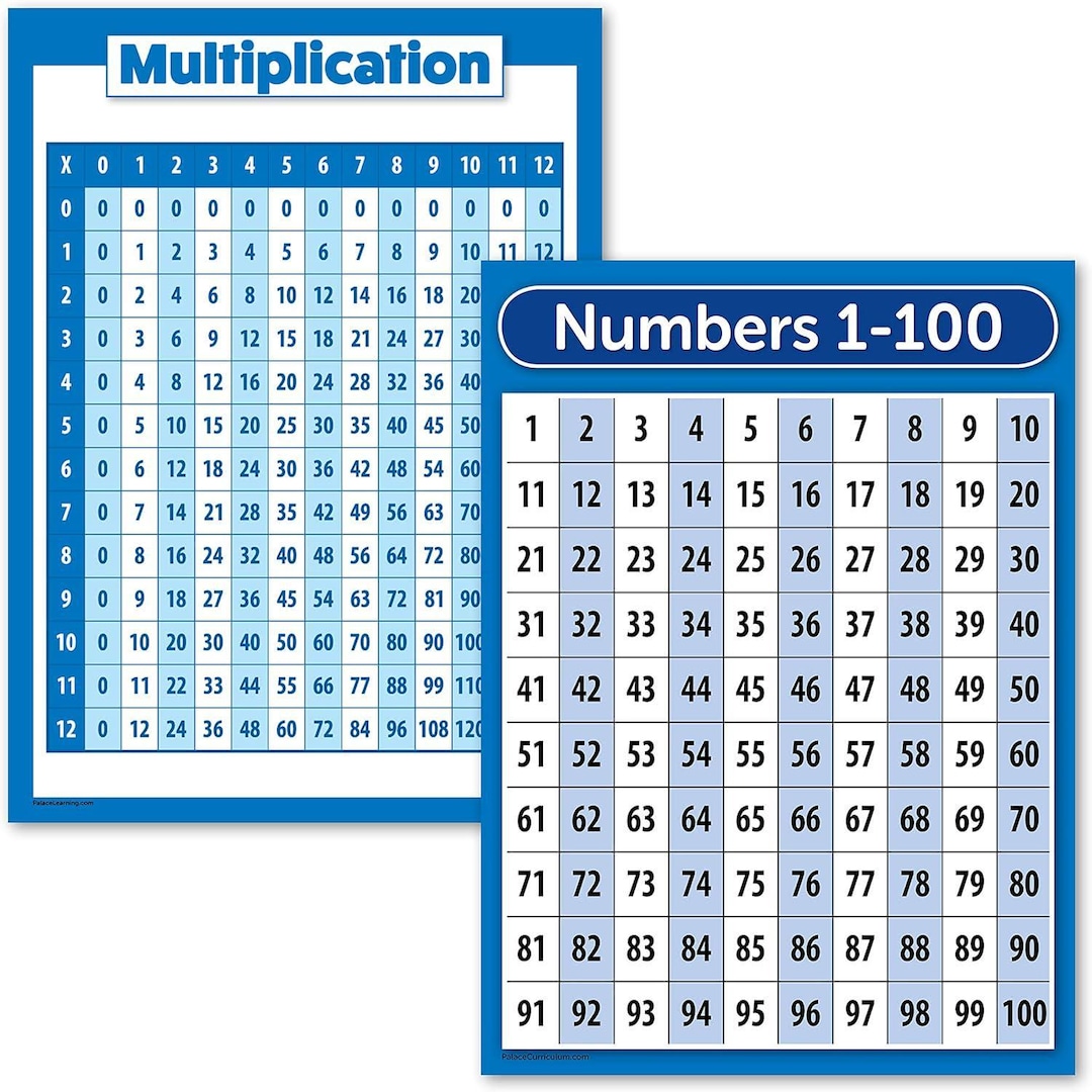 2 Pack - Multiplication Table Poster & Numbers 1-100 Chart (LAMINATED ...