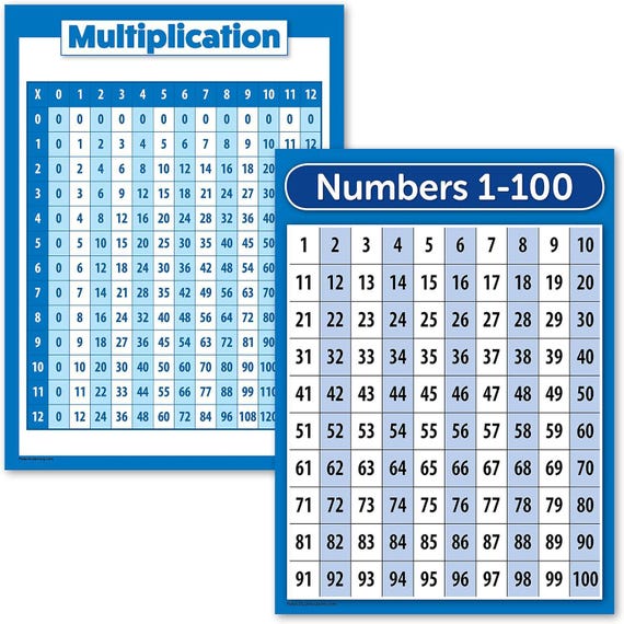 Multiplication Table 31 To 50