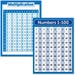 2 Pack - Multiplication Table Poster & Numbers 1-100 Chart (LAMINATED ...