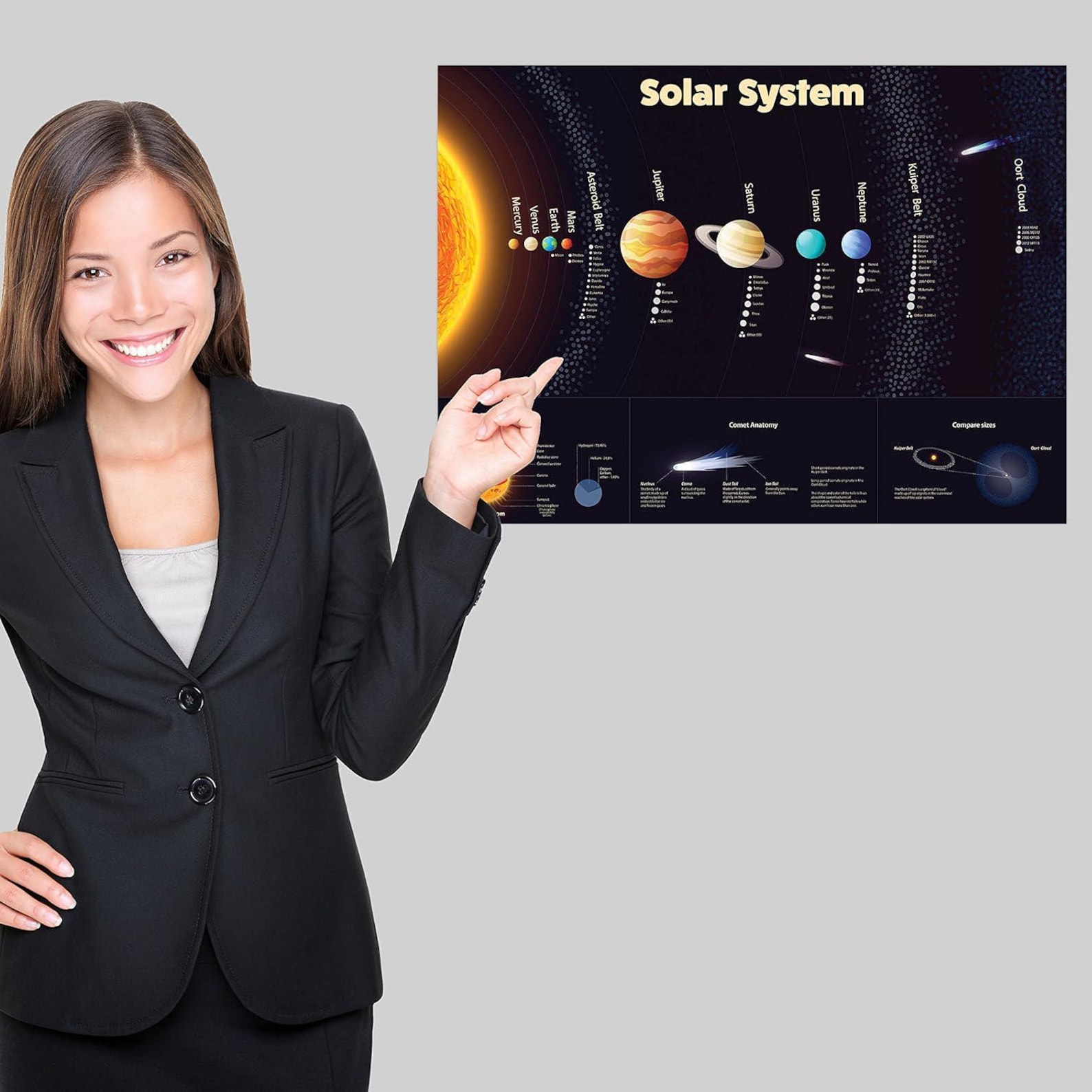 3 Pack: Solar System Poster + Periodic Table of the Elements + USA Map ...
