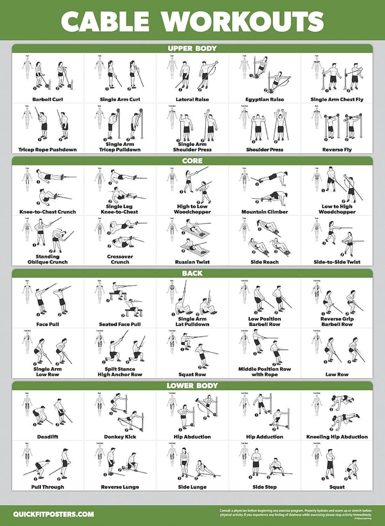 2 Pack - Cable Machine Workout Posters - Cable Machine Exercise Chart ...