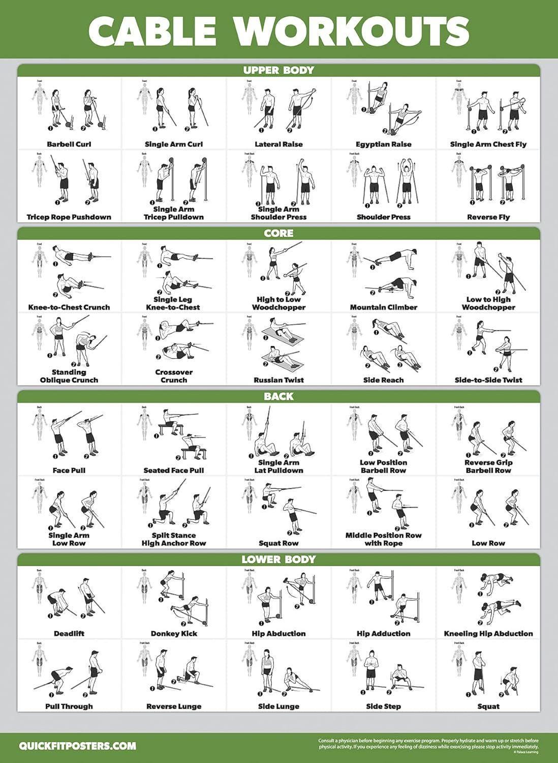 2 Pack - Cable Machine Workout Posters - Cable Machine Exercise Chart ...