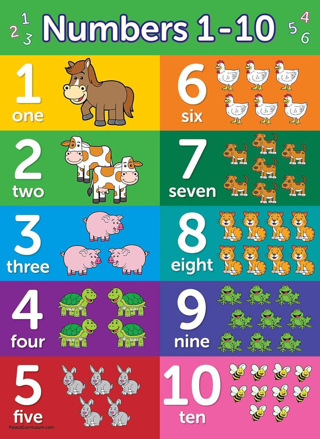 3 Pack - ABC Alphabet + Numbers 1-10 + Colors Poster Set - Toddler ...