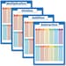 4 Pack - Laminated Math Poster Set - Multiplication Table Poster ...