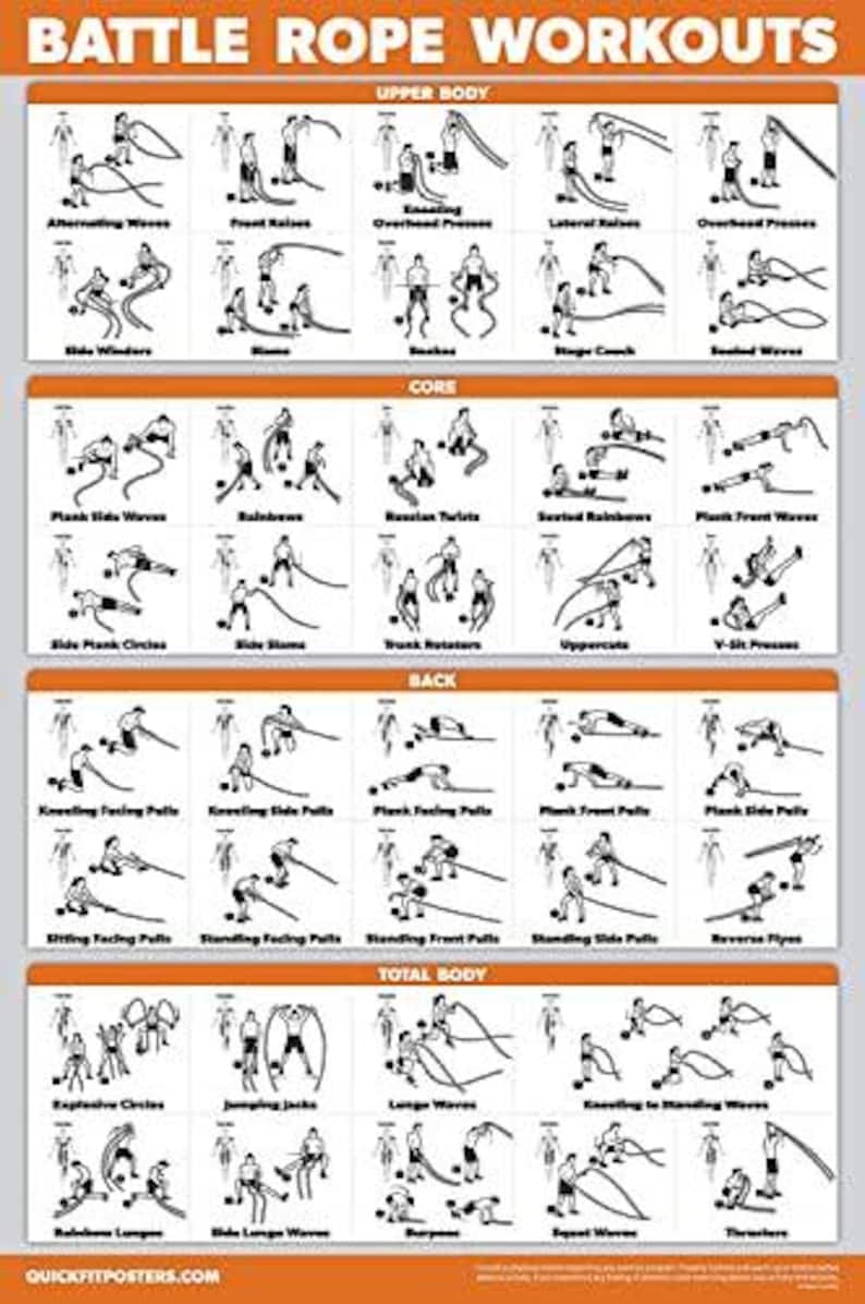 Battle Rope Workout Poster - Laminated - Illustrated Exercise Chart ...
