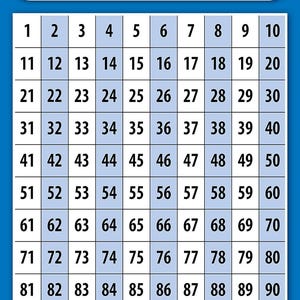 3 Pack - Multiplication Table Poster + Division + Numbers 1-100 Math ...