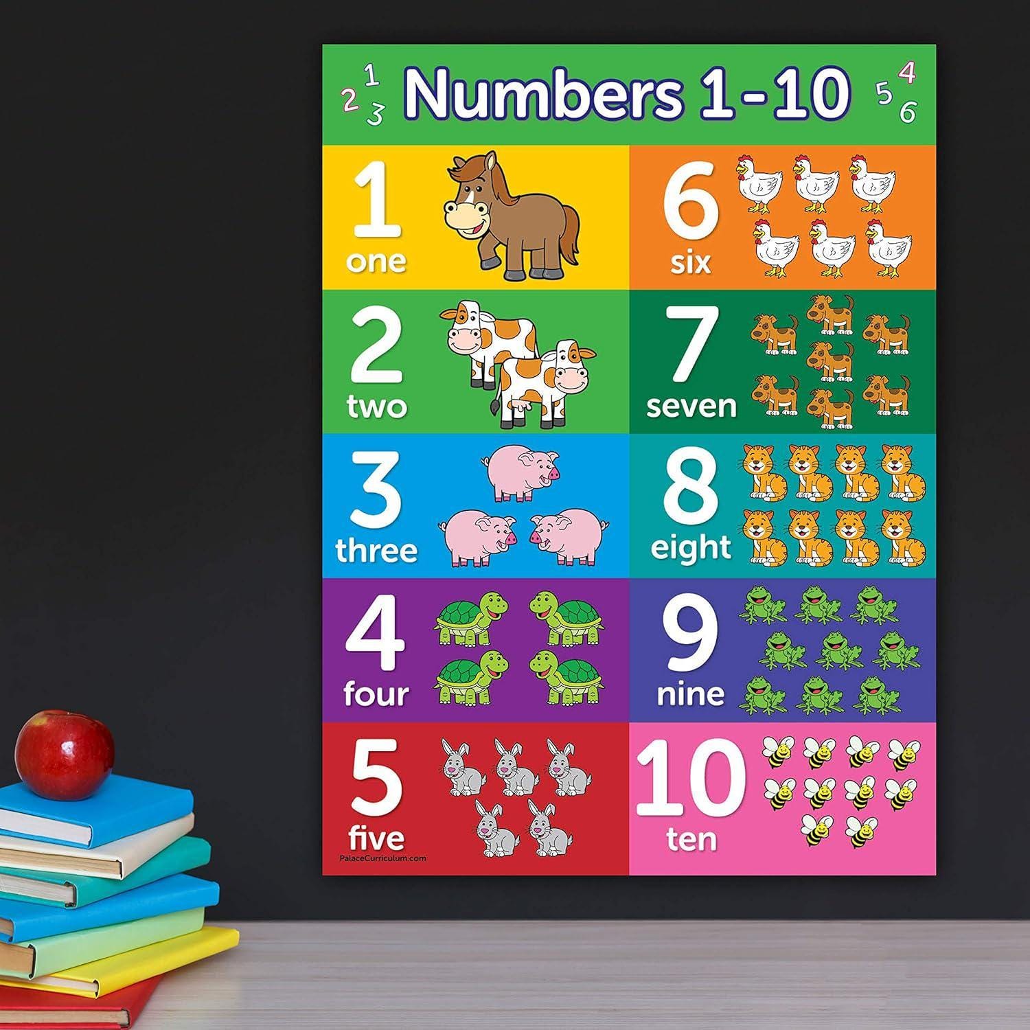 3 Pack - ABC Alphabet + Numbers 1-10 + Colors Poster Set - Toddler ...