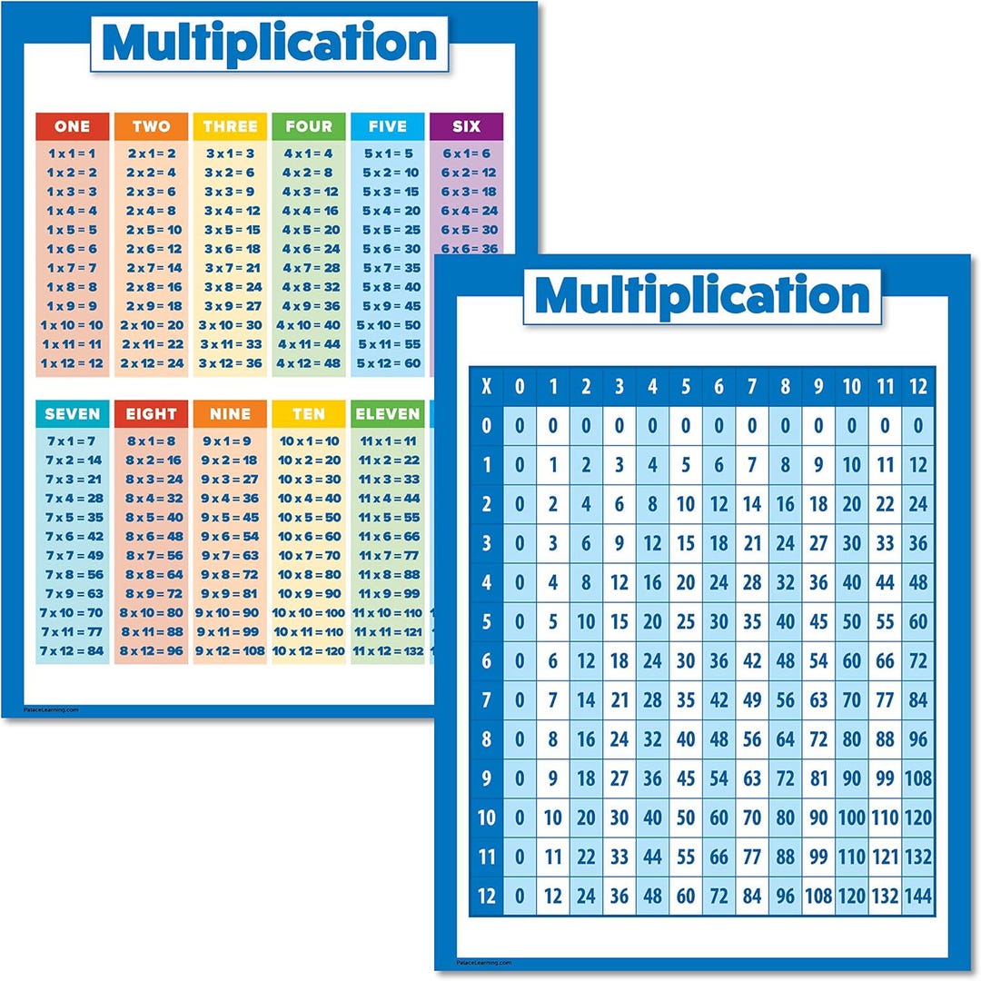 2 Pack - Multiplication Table Poster Set for Kids - Set of 2 Times ...