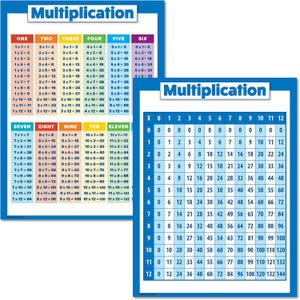 2 Pack - Multiplication Table Poster Set for Kids - Set of 2 Times ...