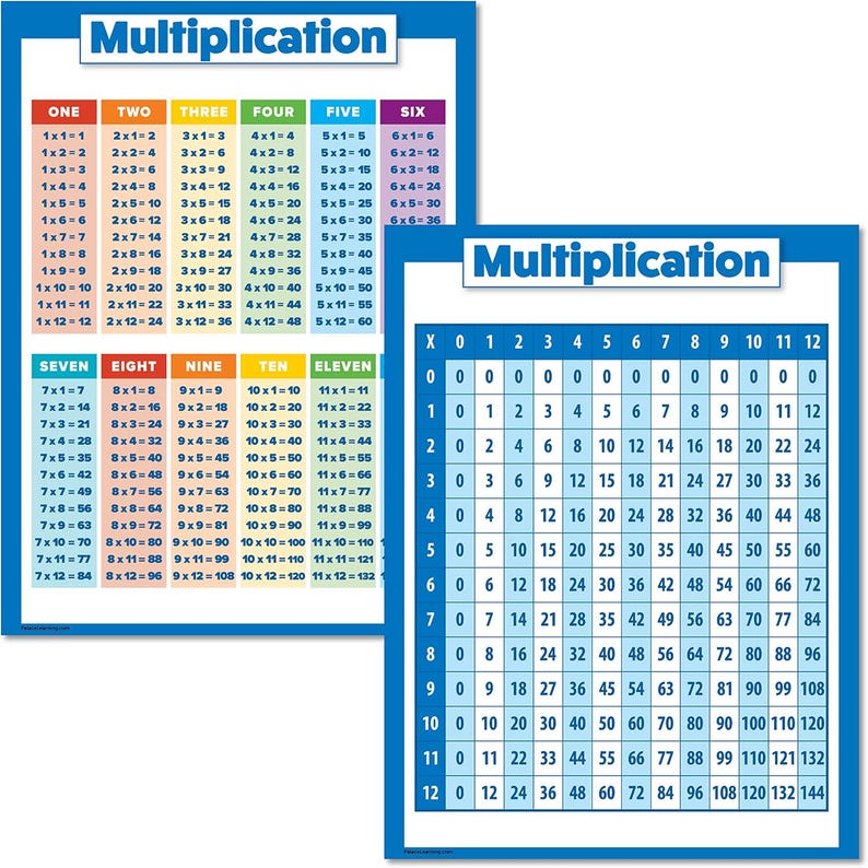 2 Pack - Multiplication Table Poster Set for Kids - Set of 2 Times ...