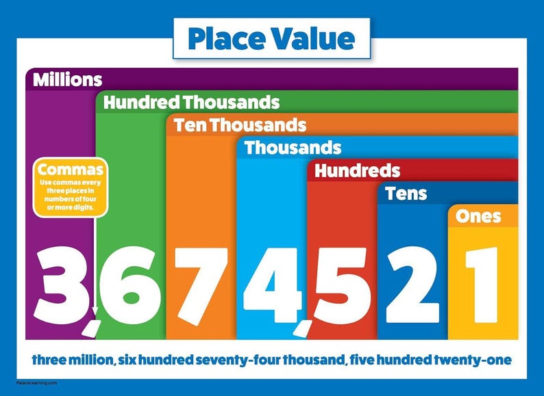 2 Pack - Multiplication Table Poster & Understanding Place Value ...