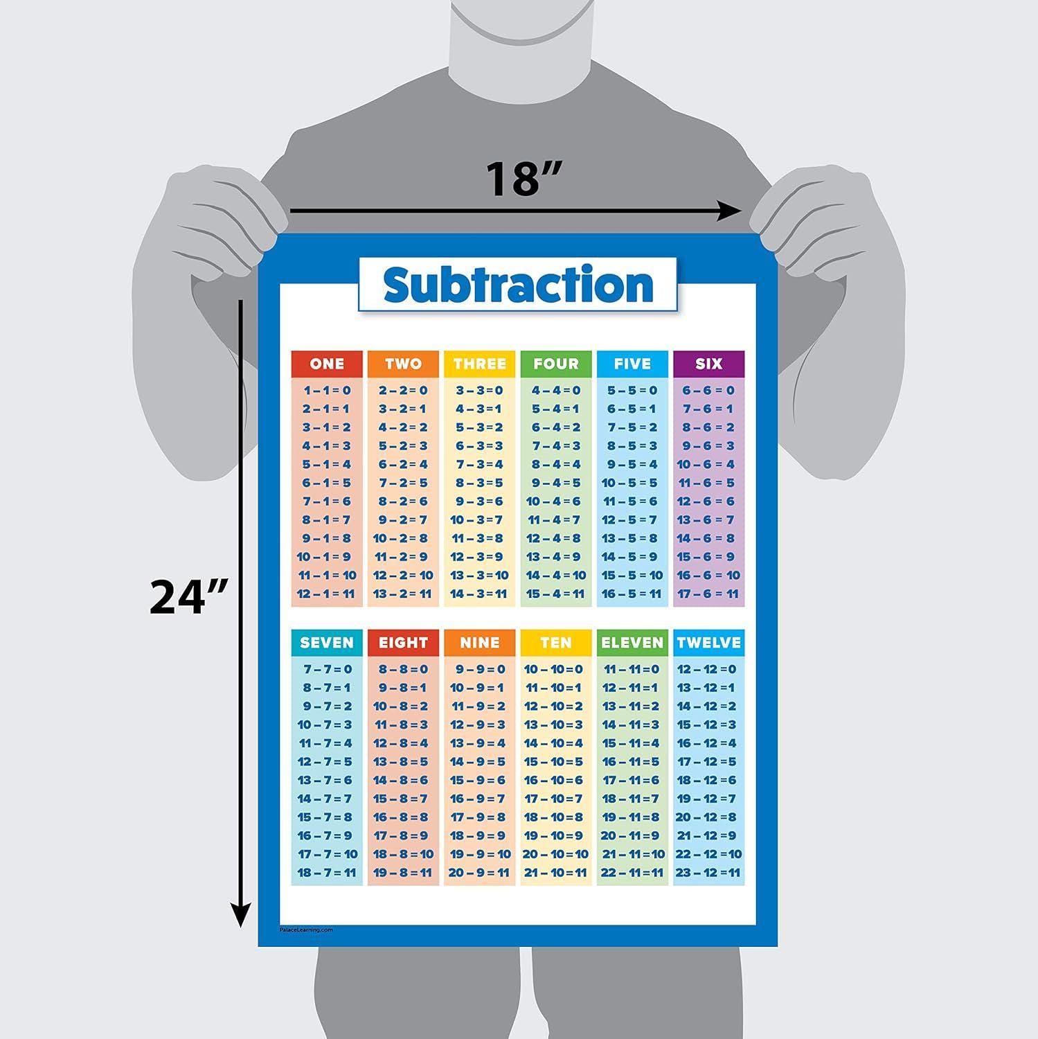 2 Pack - Addition & Subtraction - Math Poster Set (LAMINATED, 18" X 24 ...