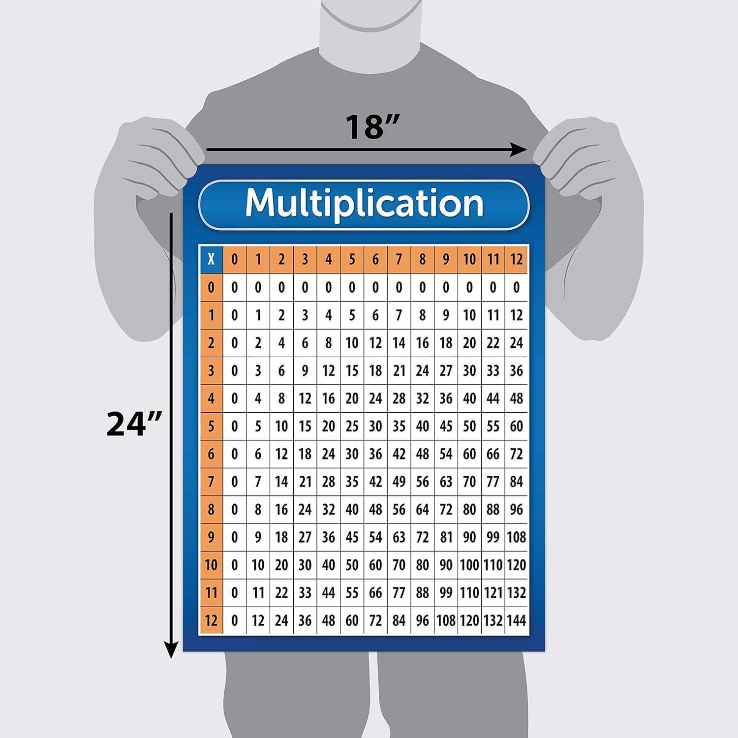 2 Pack - Multiplication Table Poster [orange/blue] & Cursive ABC ...