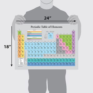 Periodic Table of the Elements Poster [grey] - Science & Chemistry ...
