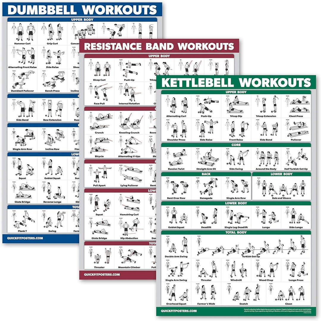 3 Pack: Dumbbell Exercise Poster + Kettlebell Workouts + Resistance ...