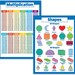 2 Pack - Multiplication Tables & 3D Shapes - Math Poster Set (LAMINATED ...