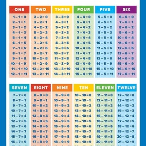 4 Pack - Laminated Math Poster Set - Multiplication Table Poster ...