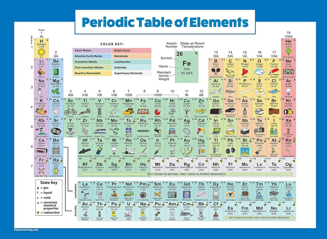 2 Pack - Periodic Table of the Elements Poster for Kids & Cursive ABC ...
