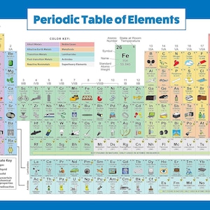 2 Pack - Periodic Table of the Elements Poster for Kids & Cursive ABC ...