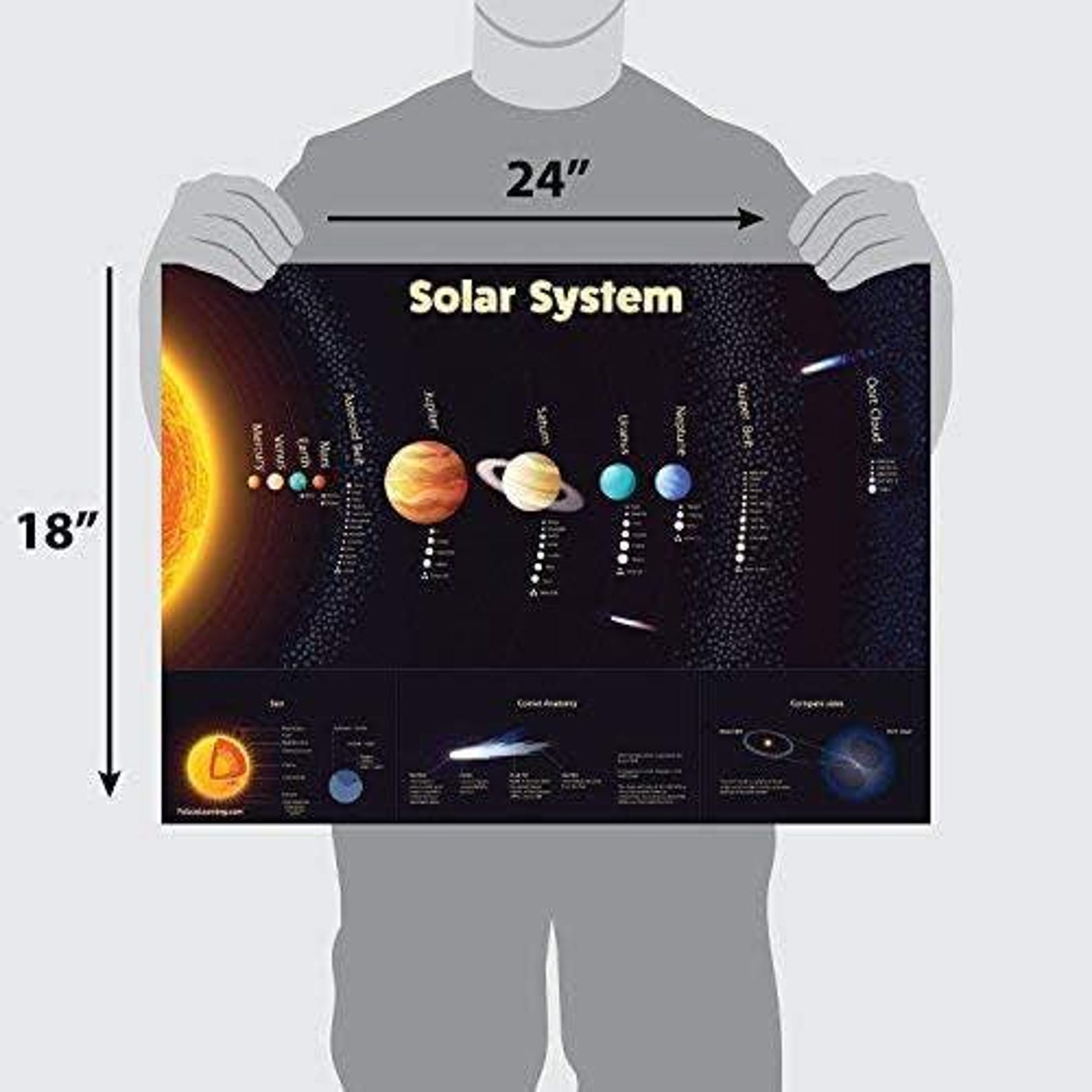 Solar System Poster - Laminated - Durable Wall Chart of Space and ...