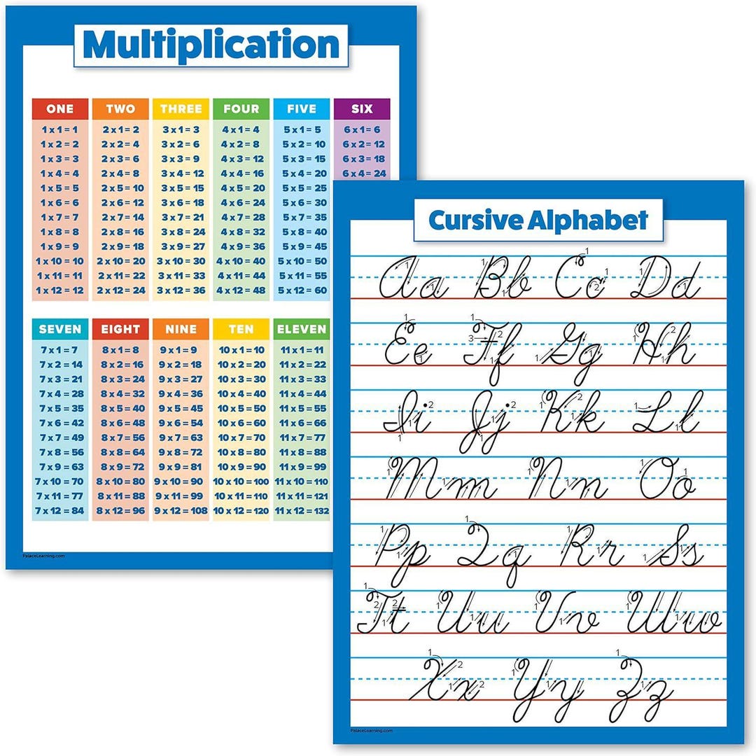 2 Pack - Multiplication Tables Poster + Cursive ABC Alphabet Chart ...