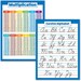 2 Pack - Multiplication Tables Poster + Cursive ABC Alphabet Chart ...