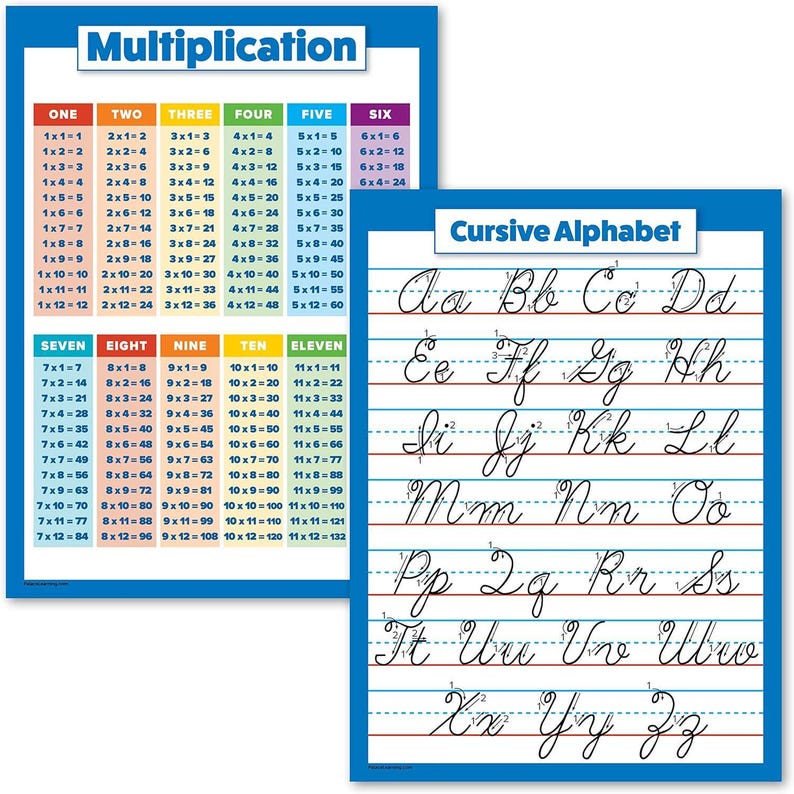 2 Pack - Multiplication Tables Poster + Cursive ABC Alphabet Chart ...