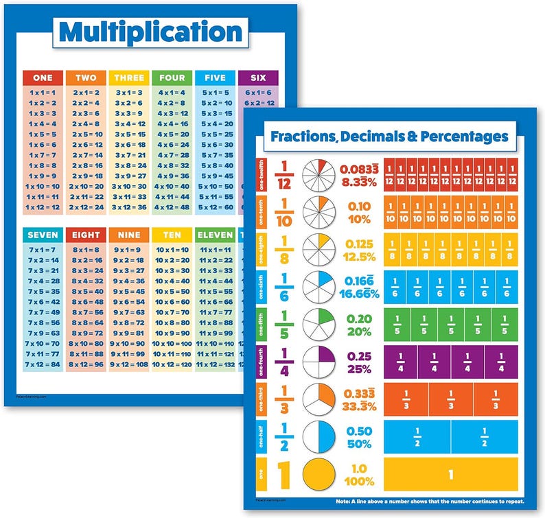 2 Pack - Multiplication Tables & Fractions, Decimals, Percents - Math ...
