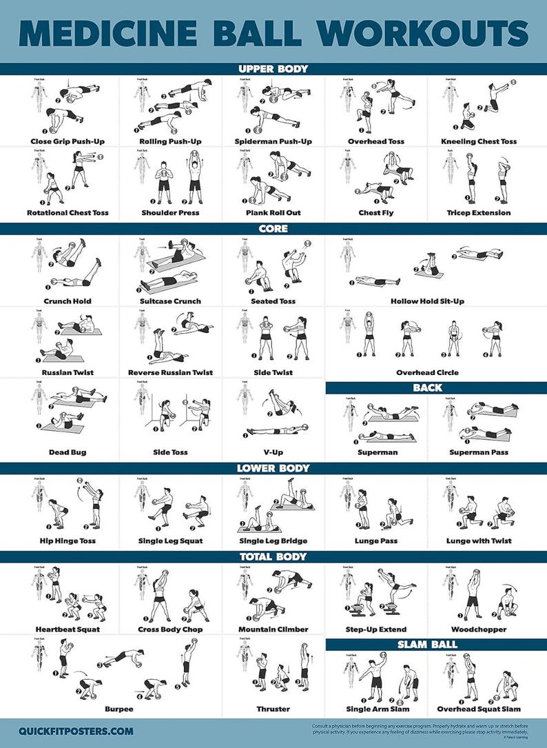 Medicine Ball Workout Poster - Exercise Routine for Medicine & Slam ...