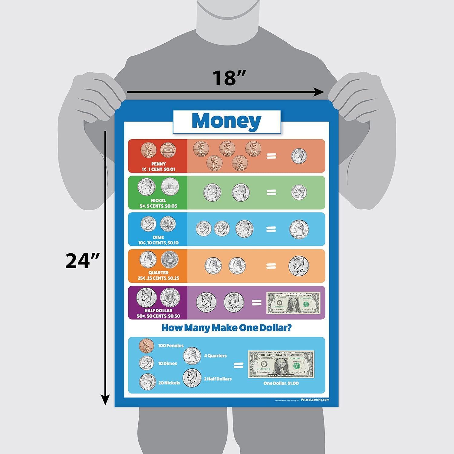 Palace Curriculum USA Money Poster Chart—laminated (18" X 24") for an ...